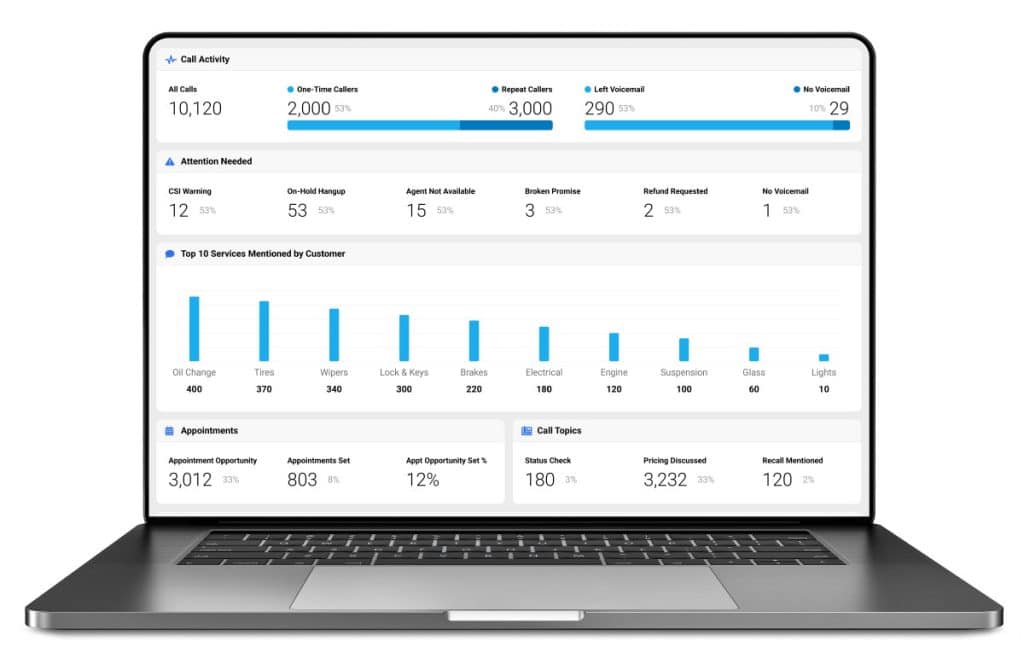 CallRevu ServiceVision | Providing Customer Service Loyalty