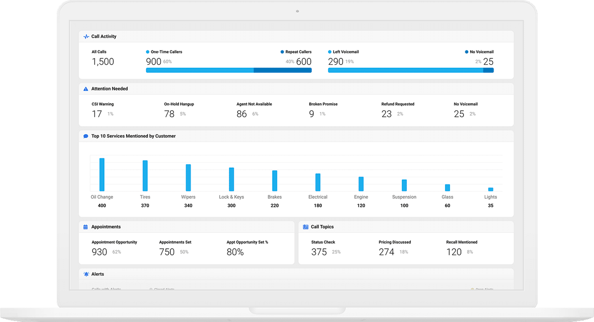 CallRevu | Service Is the Heart of the Dealership